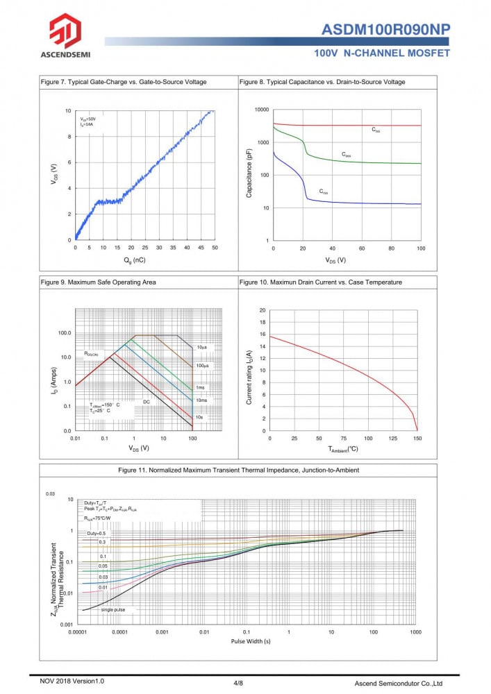 ASDM100R090NP-T datasheet page 4