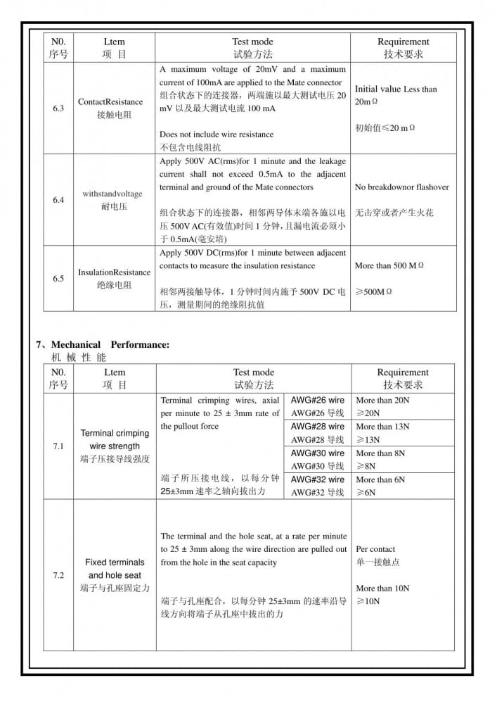 HY-4AWT approval specification page 5