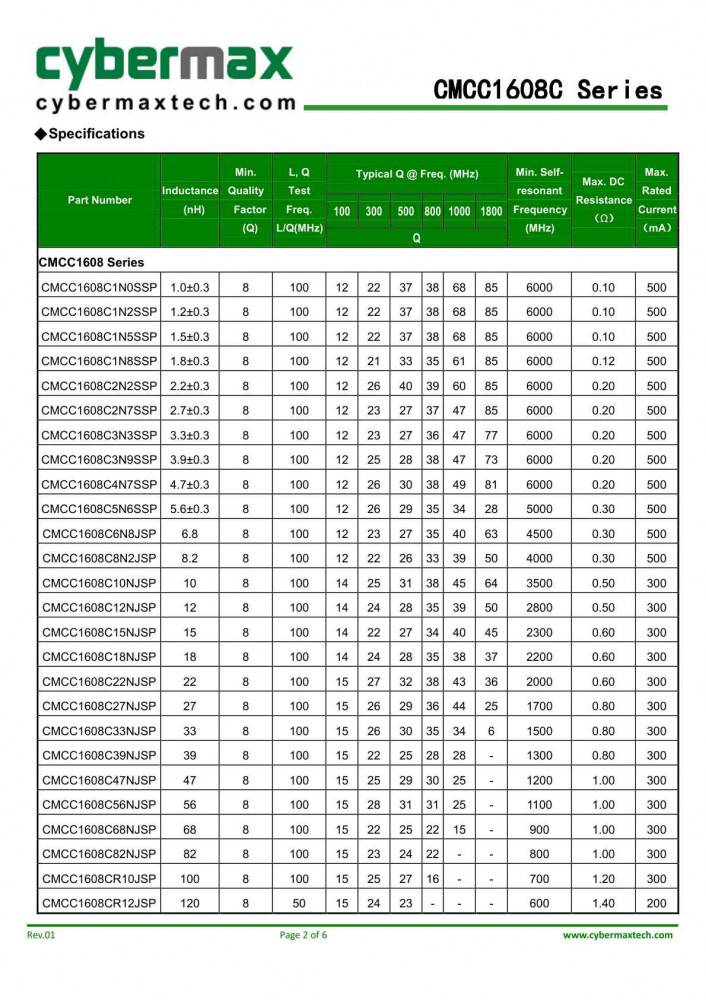 Cybermax CMCC1608 datasheet page 2