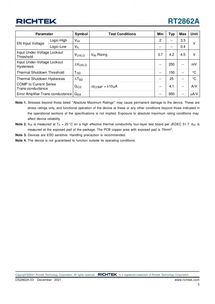 RT2862A datasheet page 5