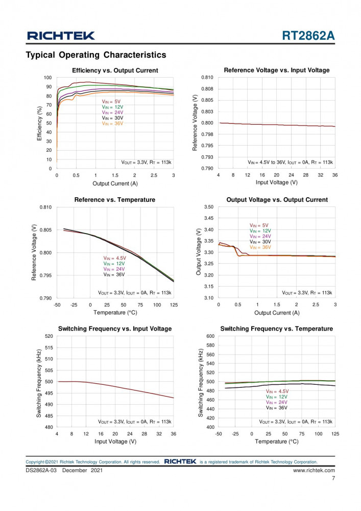 RT2862A datasheet page 7