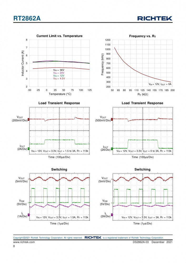 RT2862A datasheet page 8