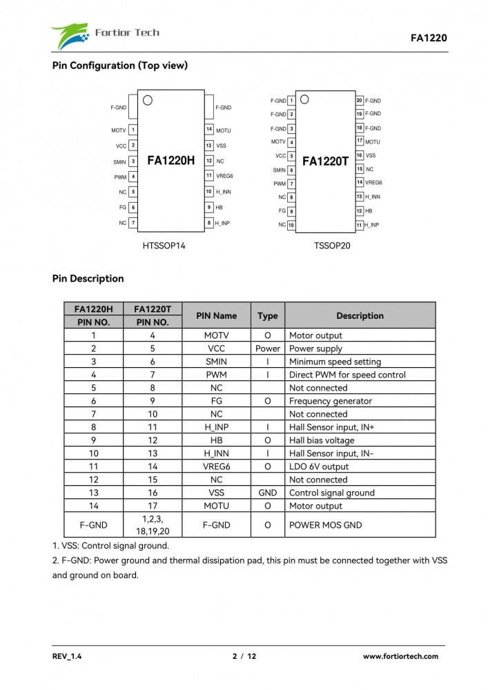 FA1220H datasheet page 2