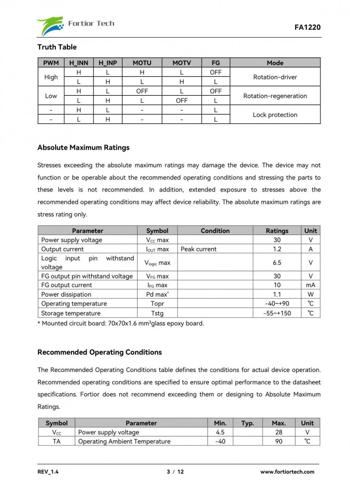 FA1220H datasheet page 3