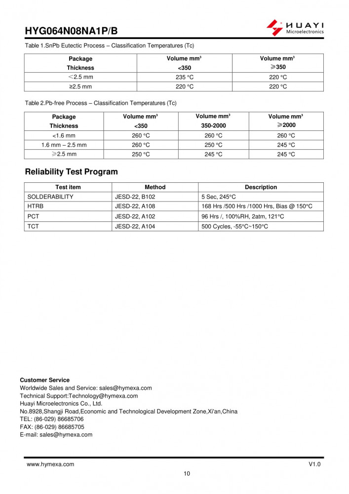 HYG064N08NA1B datasheet page 10