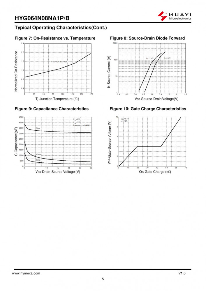 HYG064N08NA1B datasheet page 5