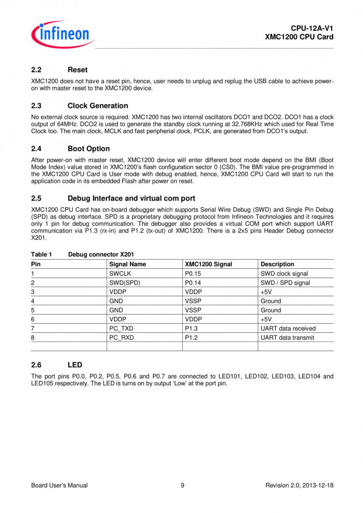 XMC1200 CPU Card manual page 9