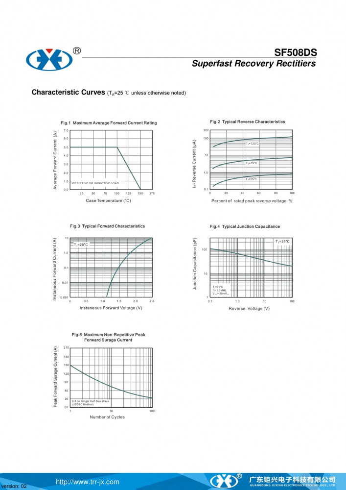 SF508DS datasheet page 2
