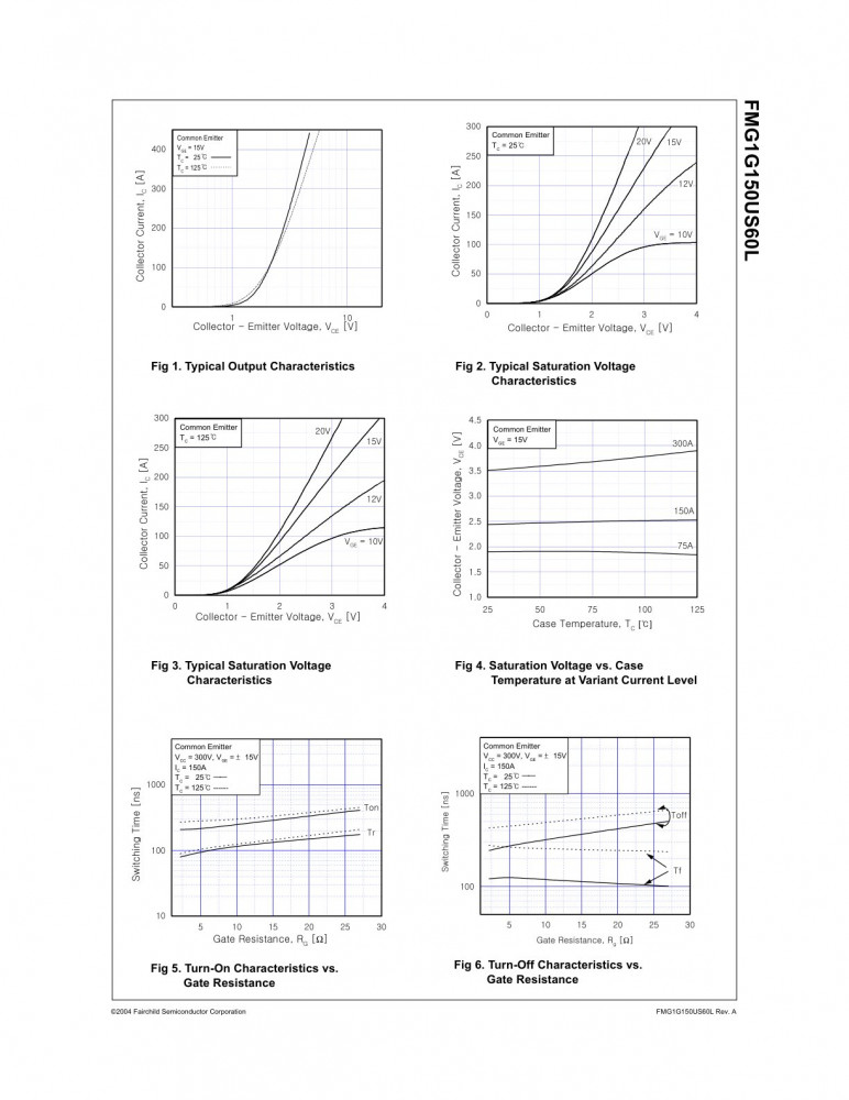 FMG1G150US60L datasheet page 3