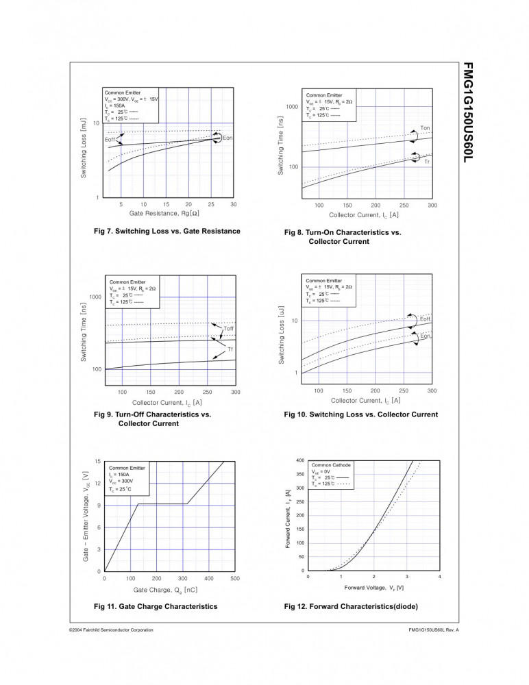 FMG1G150US60L datasheet page 4