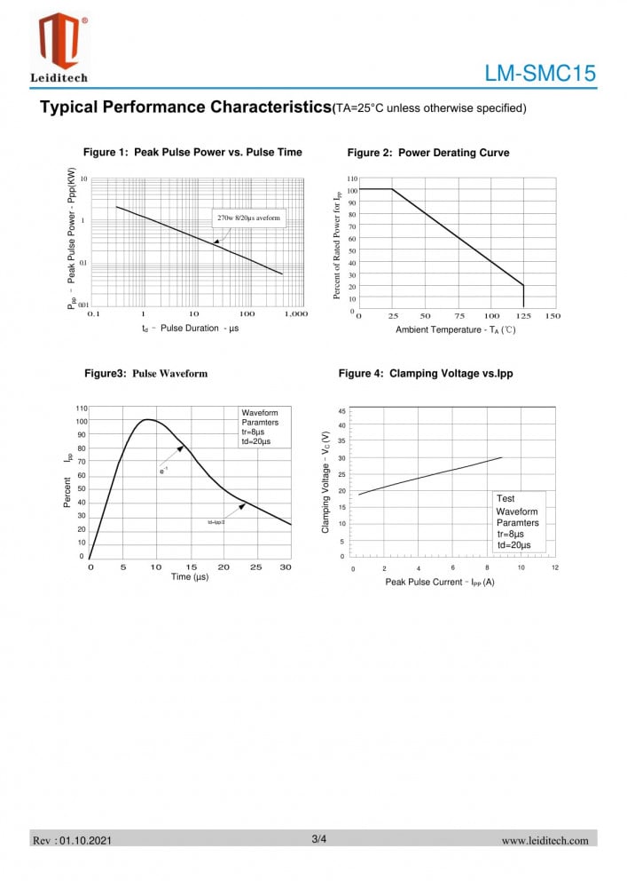 LM-SMC15 datasheet page 3