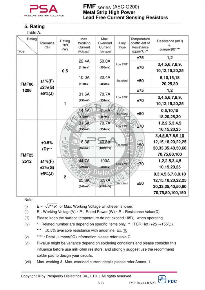 PSA FMF series specification page 4
