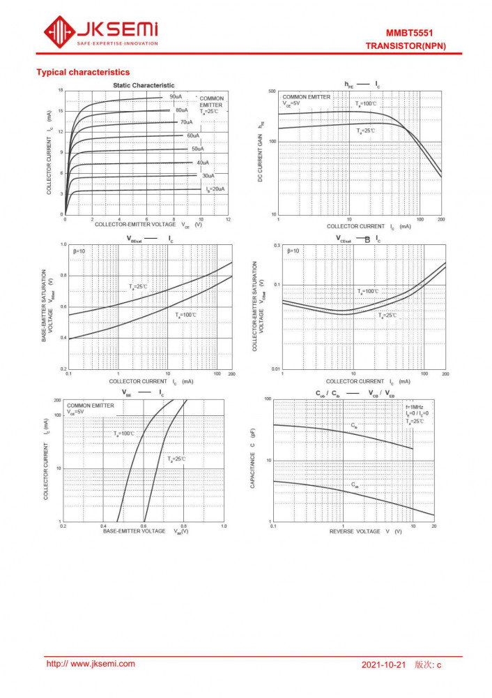 MMBT5551 datasheet page 2