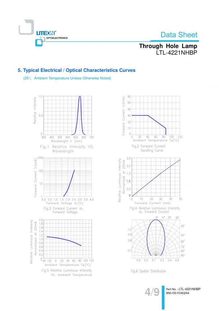 LTL-4221NHBP datasheet page 4