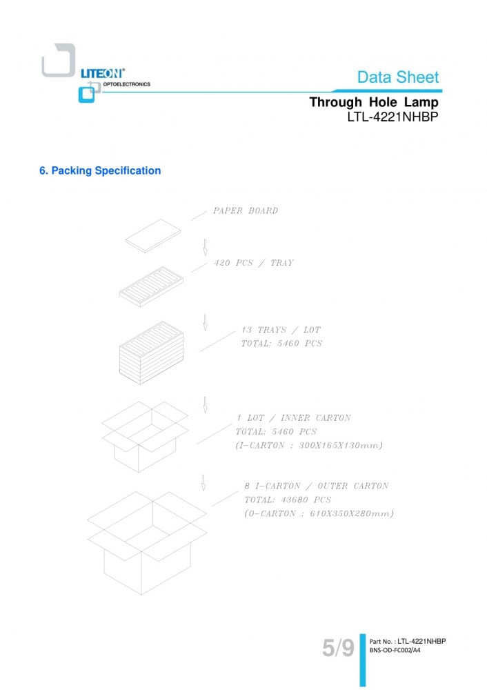 LTL-4221NHBP datasheet page 5