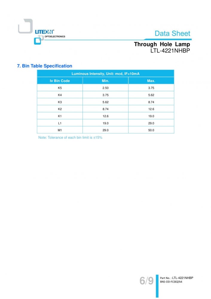 LTL-4221NHBP datasheet page 6