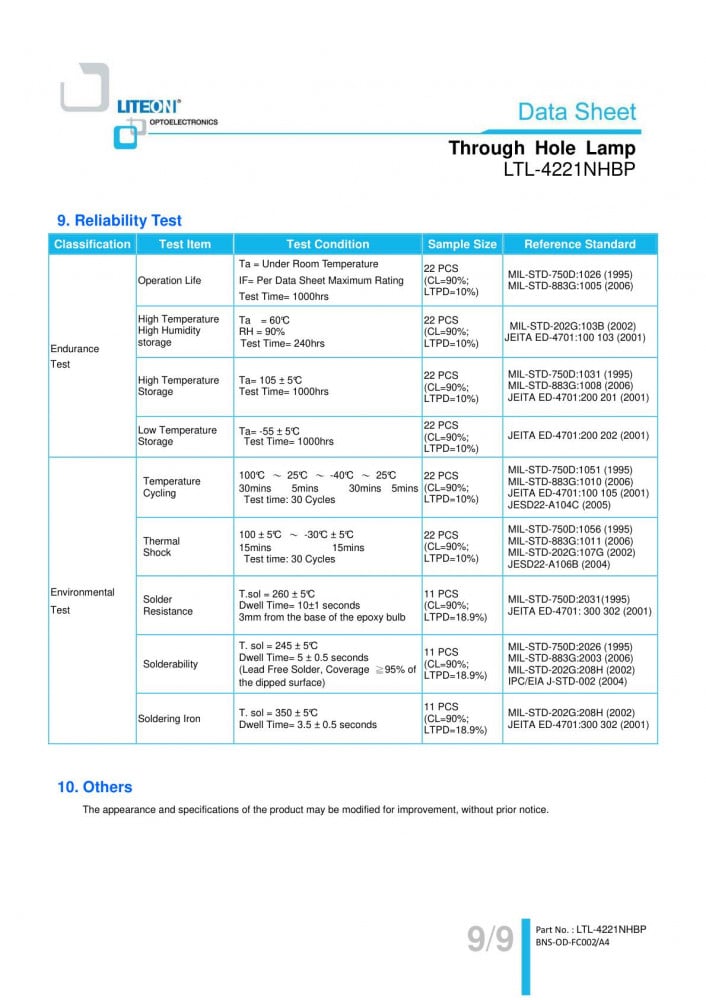 LTL-4221NHBP datasheet page 9