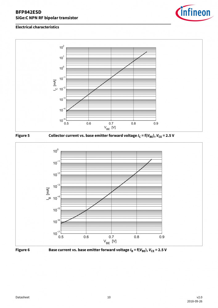 BFP842ESD datasheet page 10