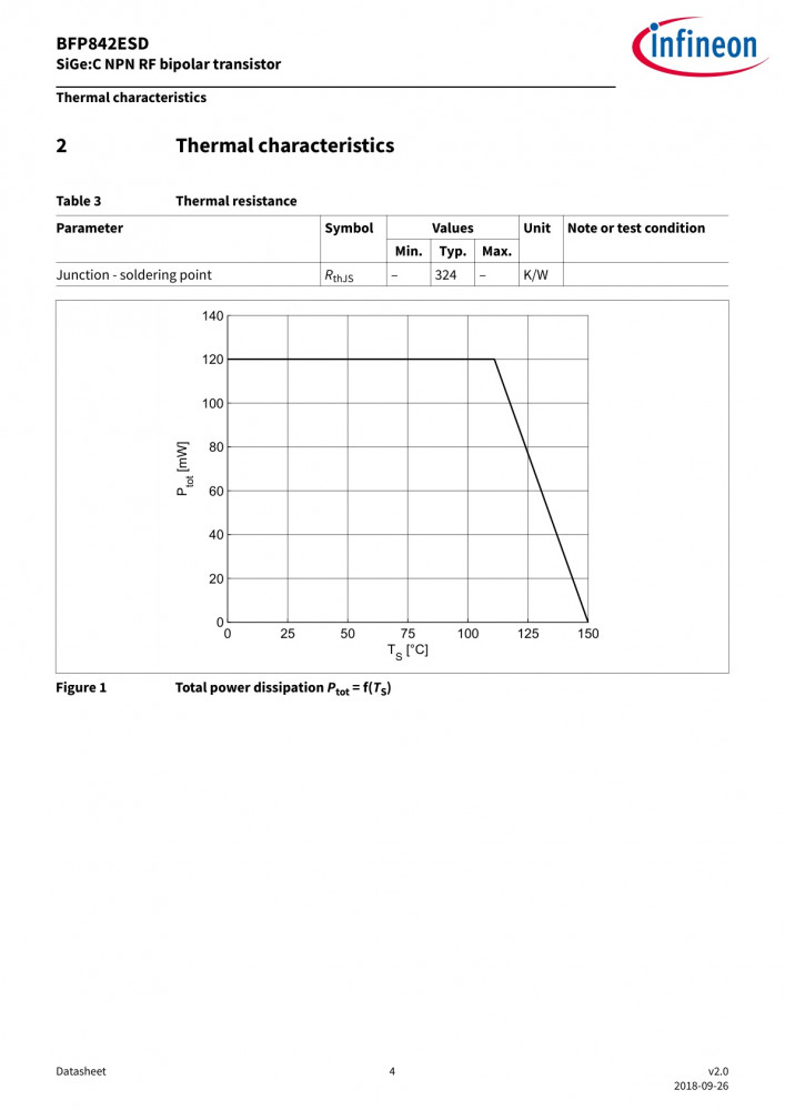 BFP842ESD datasheet page 4