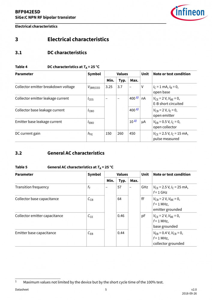 BFP842ESD datasheet page 5
