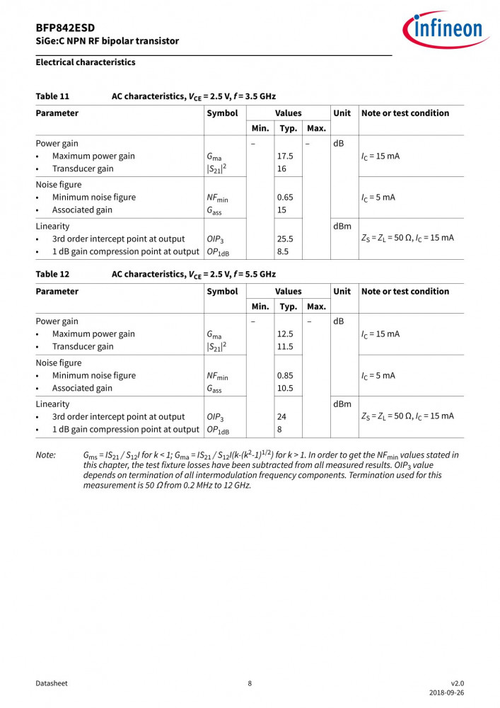 BFP842ESD datasheet page 8