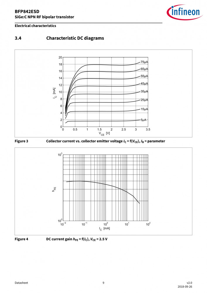 BFP842ESD datasheet page 9