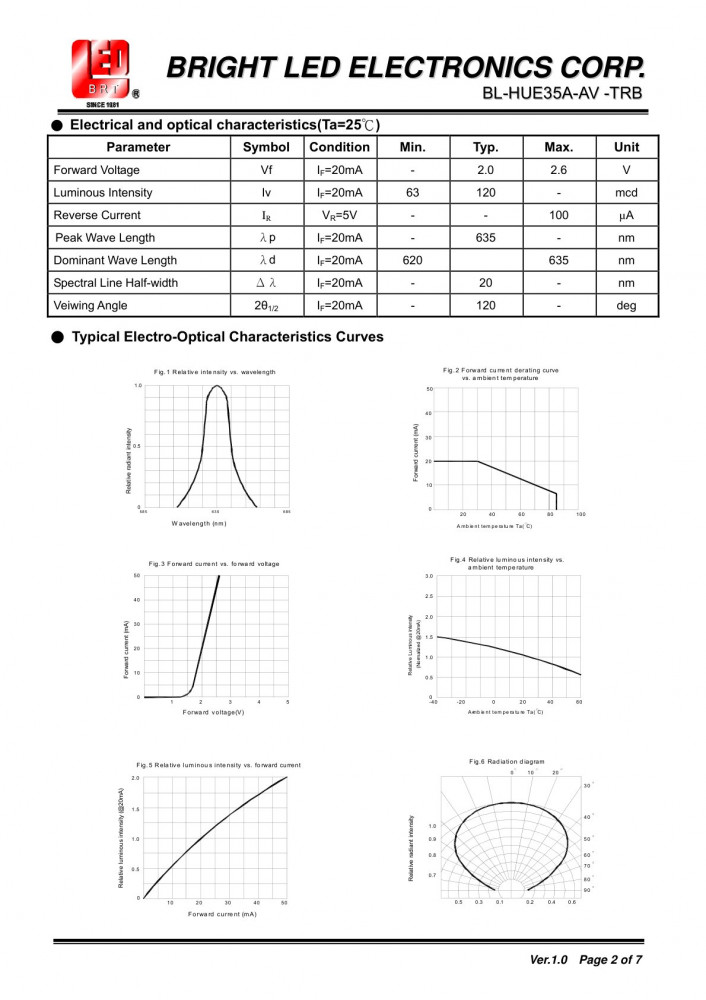 BL-HUE35A-AV-TRE datasheet page 3