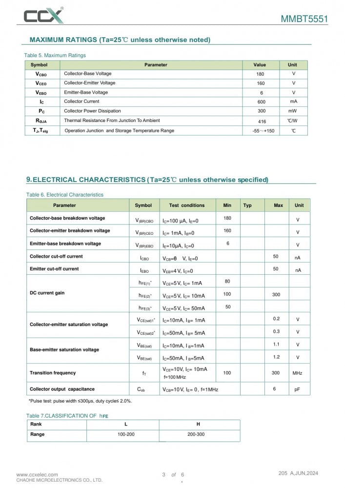 MMBT5551 datasheet page 3