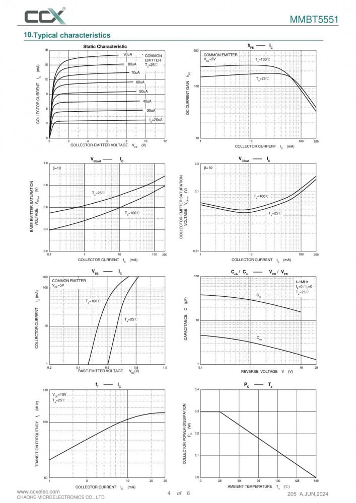 MMBT5551 datasheet page 4