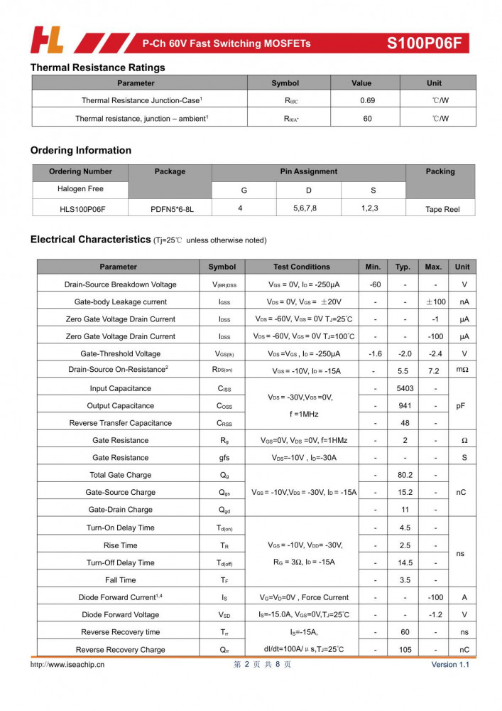 S100P06F datasheet page 2