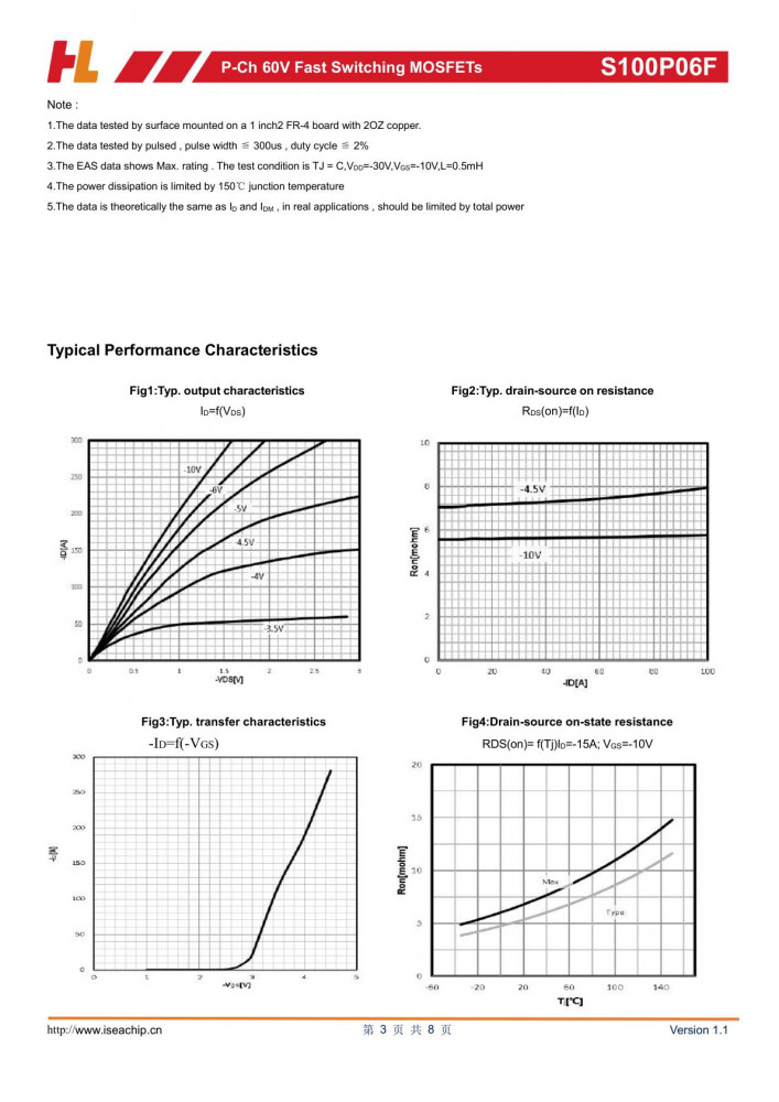 S100P06F datasheet page 3