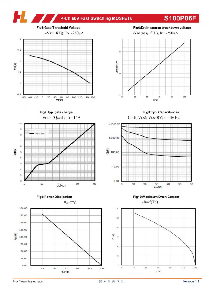 S100P06F datasheet page 4