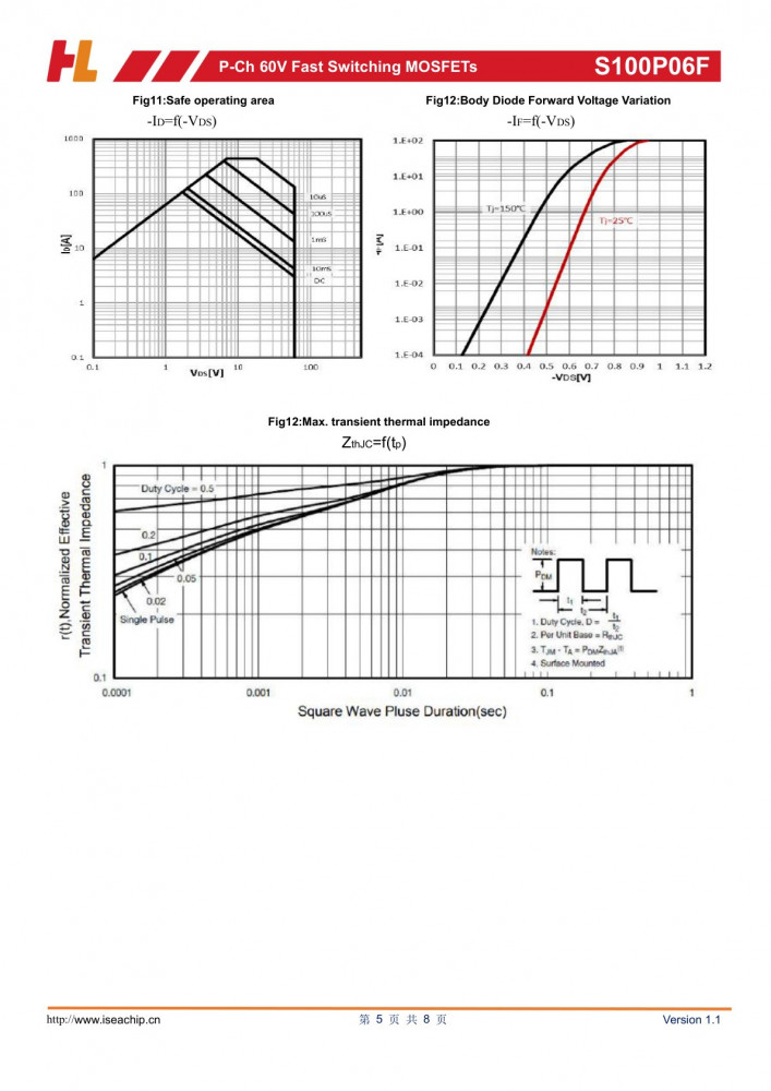 S100P06F datasheet page 5