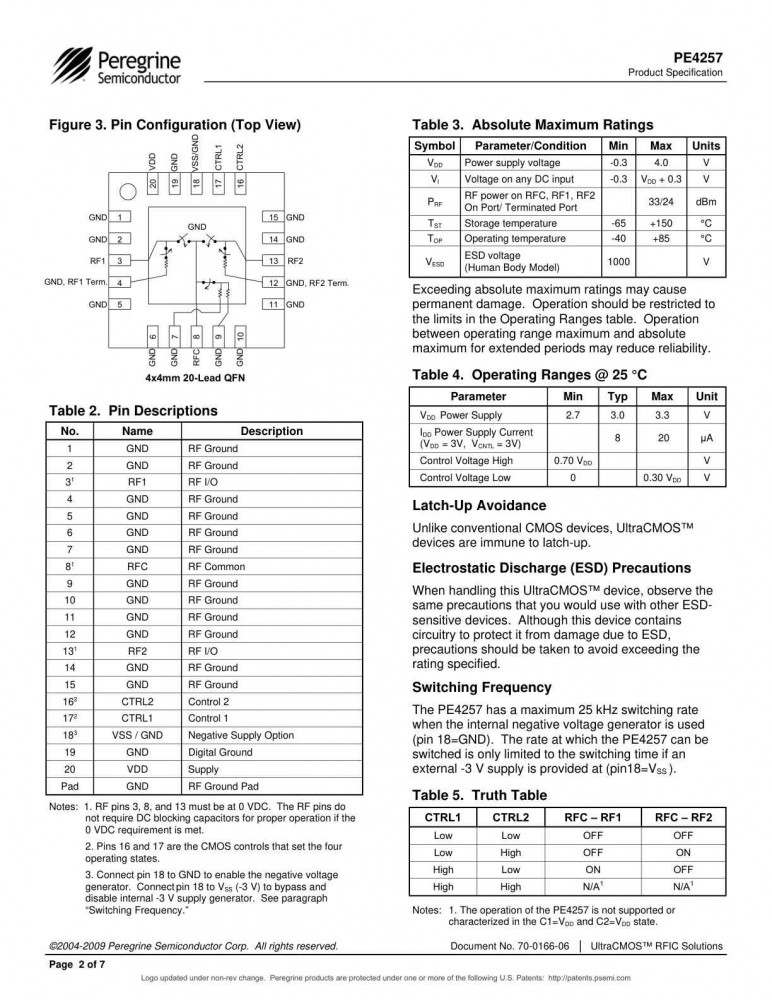 PE4257-51 datasheet page 2