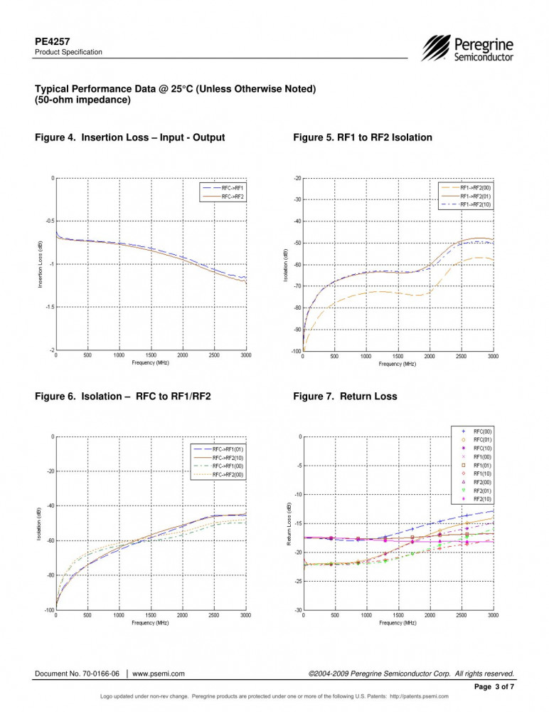 PE4257-51 datasheet page 3