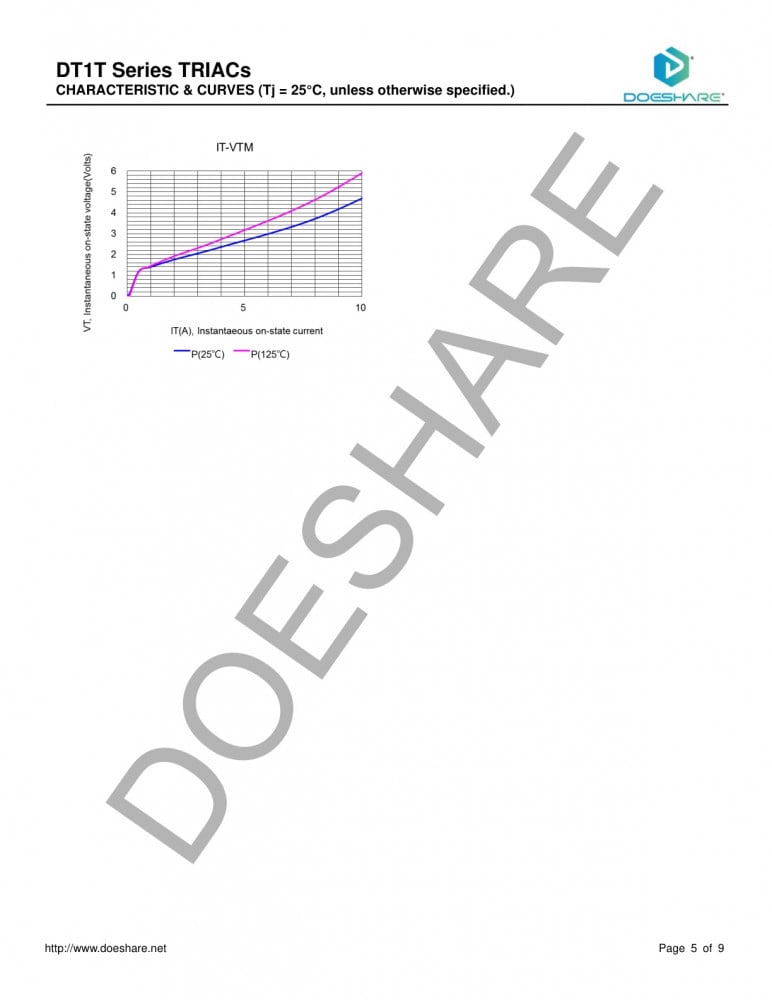 DT1T5G-B datasheet page 5