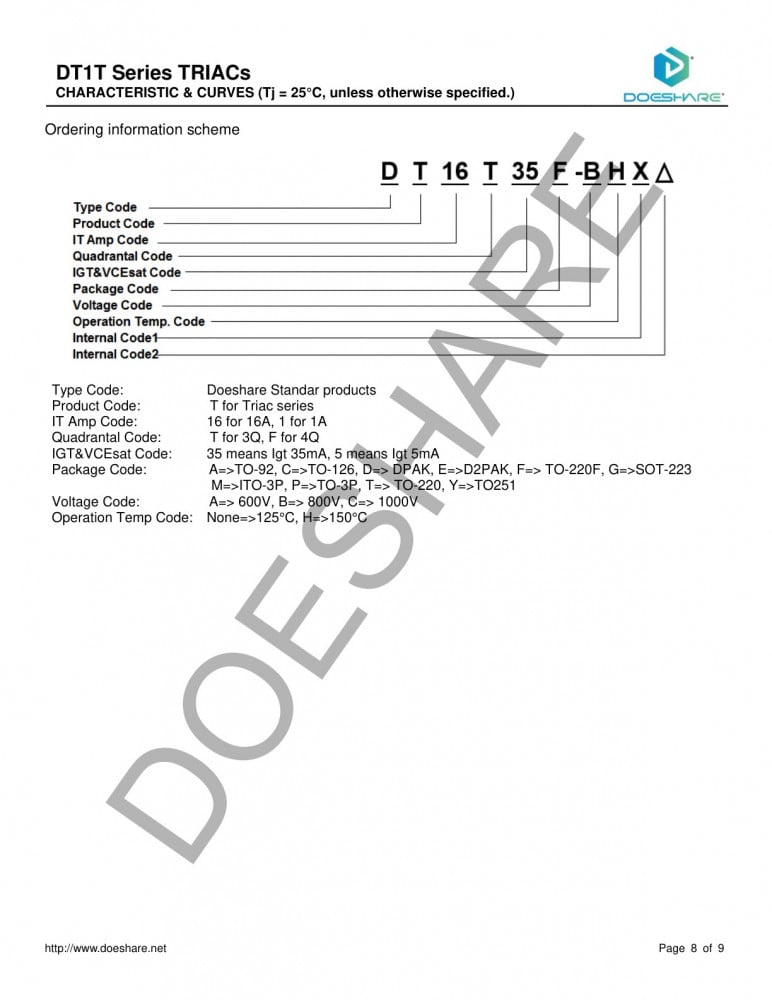 DT1T5G-B datasheet page 8