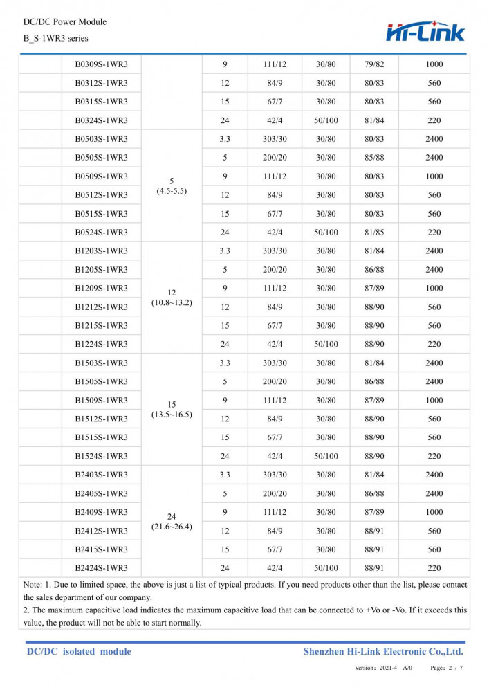 B1212S-1WR3 datasheet page 2