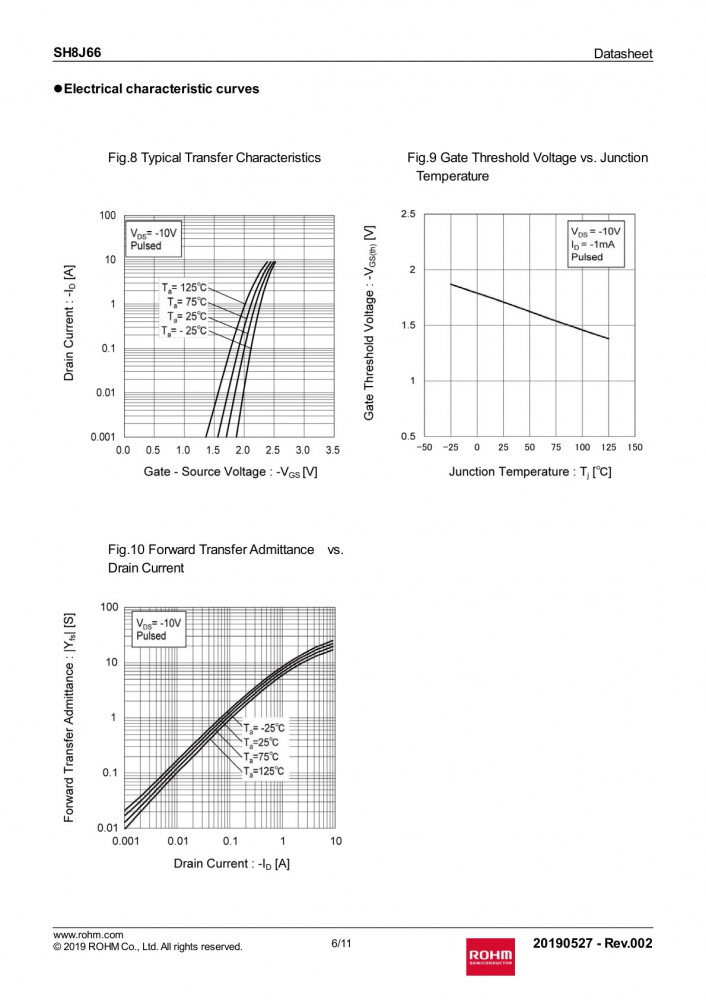 SH8J66TB1 technical document page 6