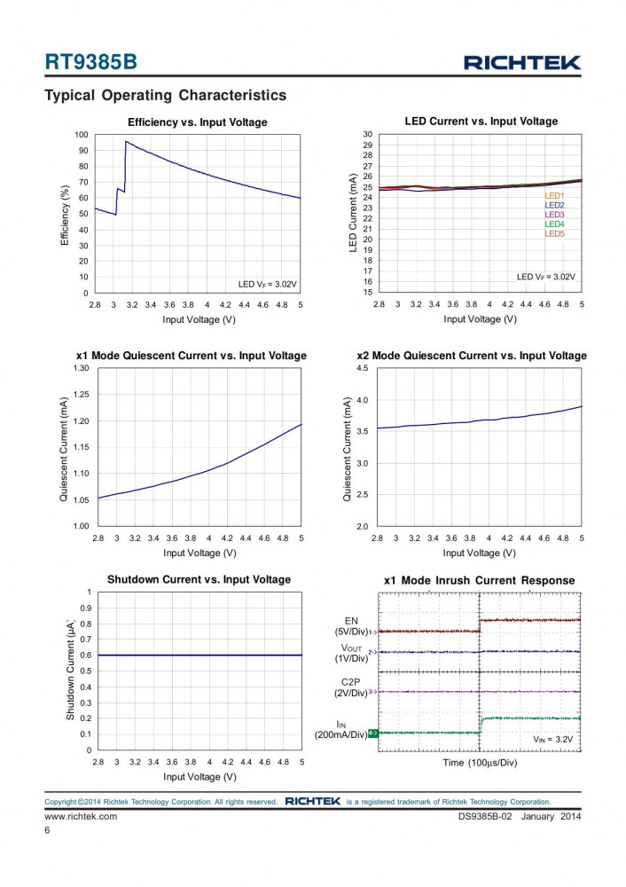 RT9385B datasheet page 6