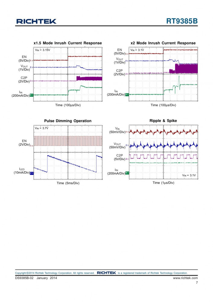 RT9385B datasheet page 7