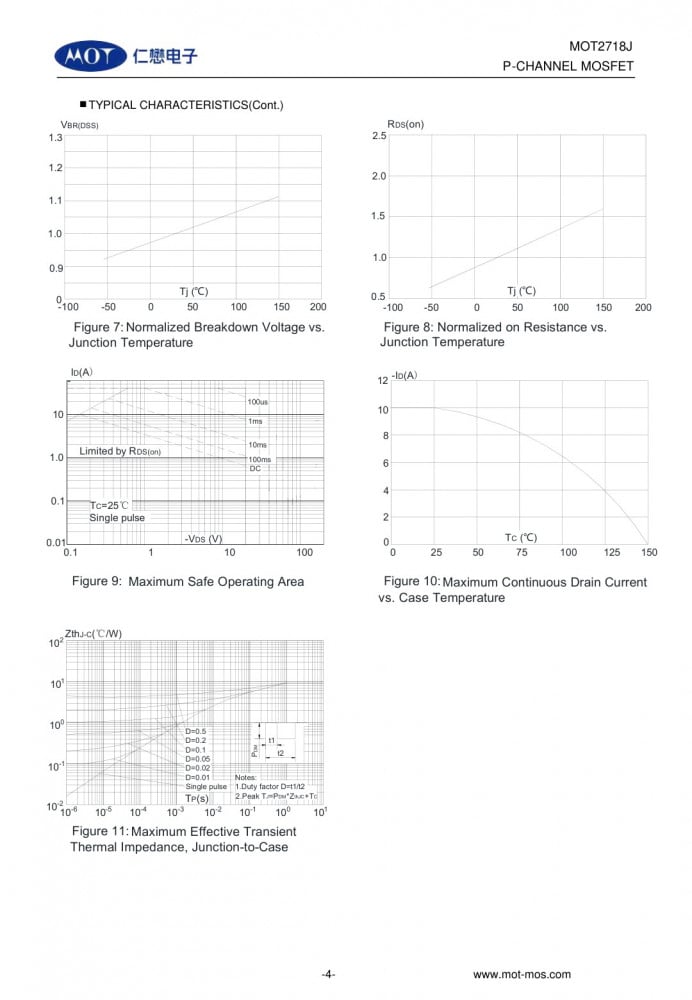 MOT2718J datasheet page 4