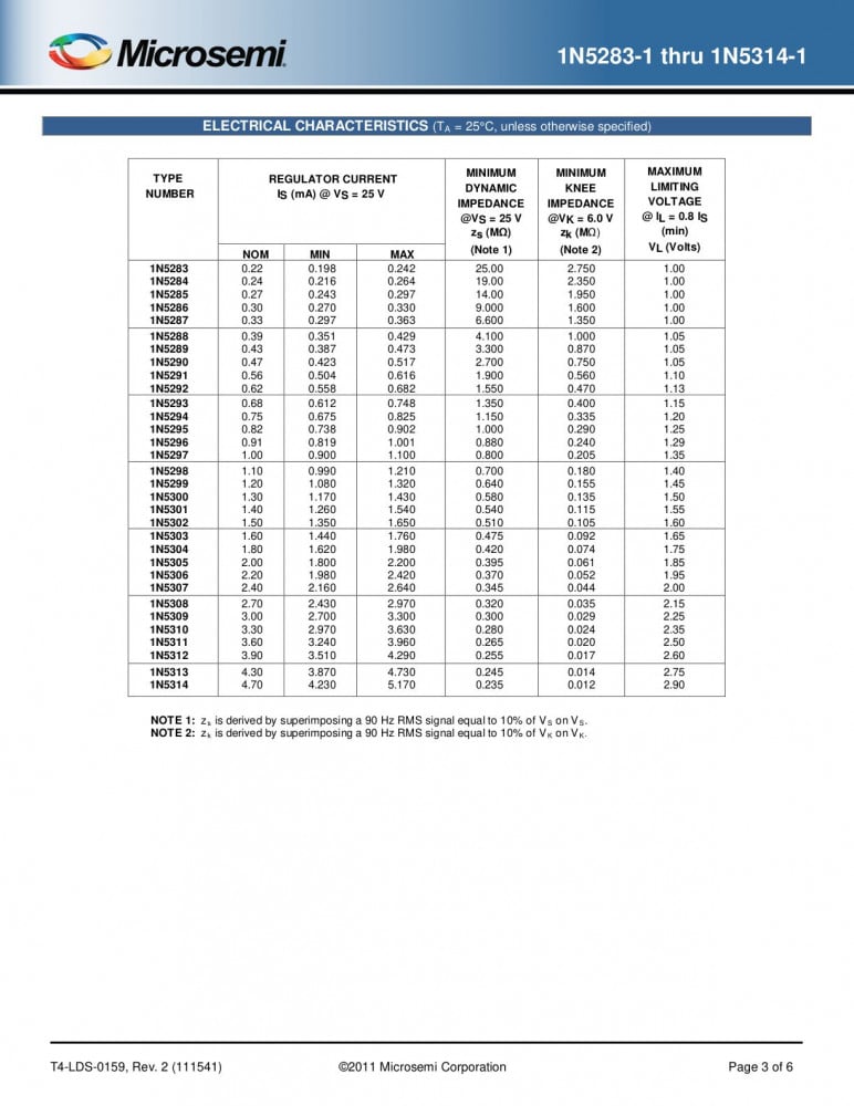 1N5310-1/TR datasheet page 3