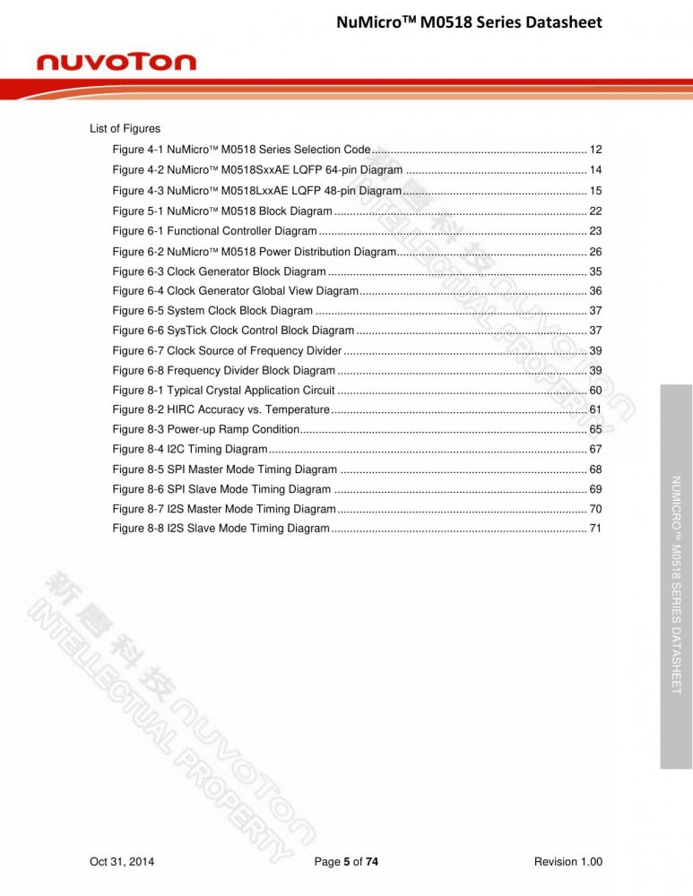 M0518 Series datasheet page 5