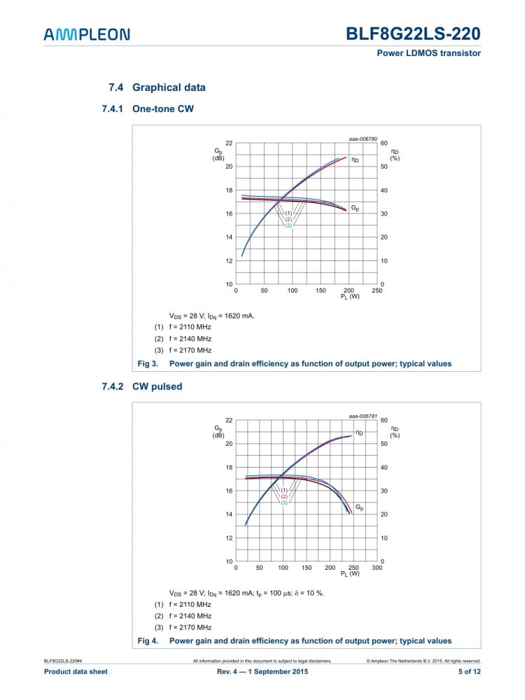 BLF8G22LS-220U datasheet page 5
