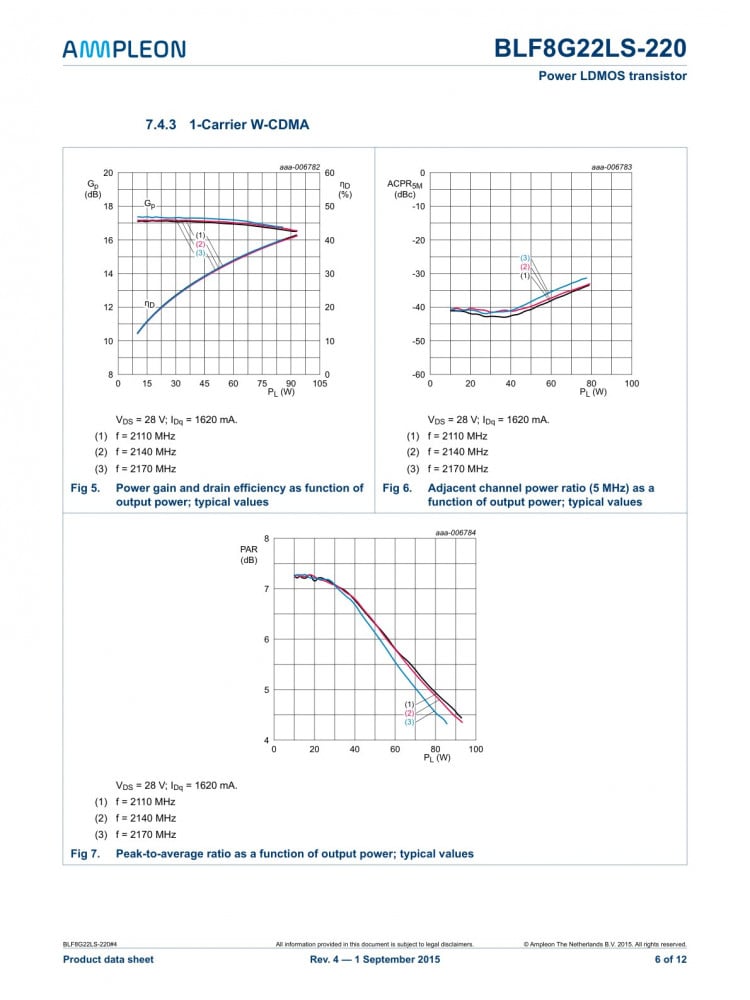 BLF8G22LS-220U datasheet page 6