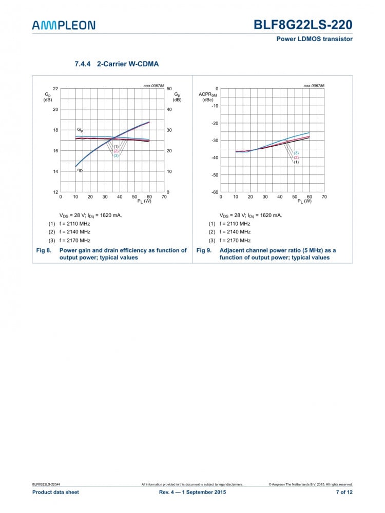 BLF8G22LS-220U datasheet page 7