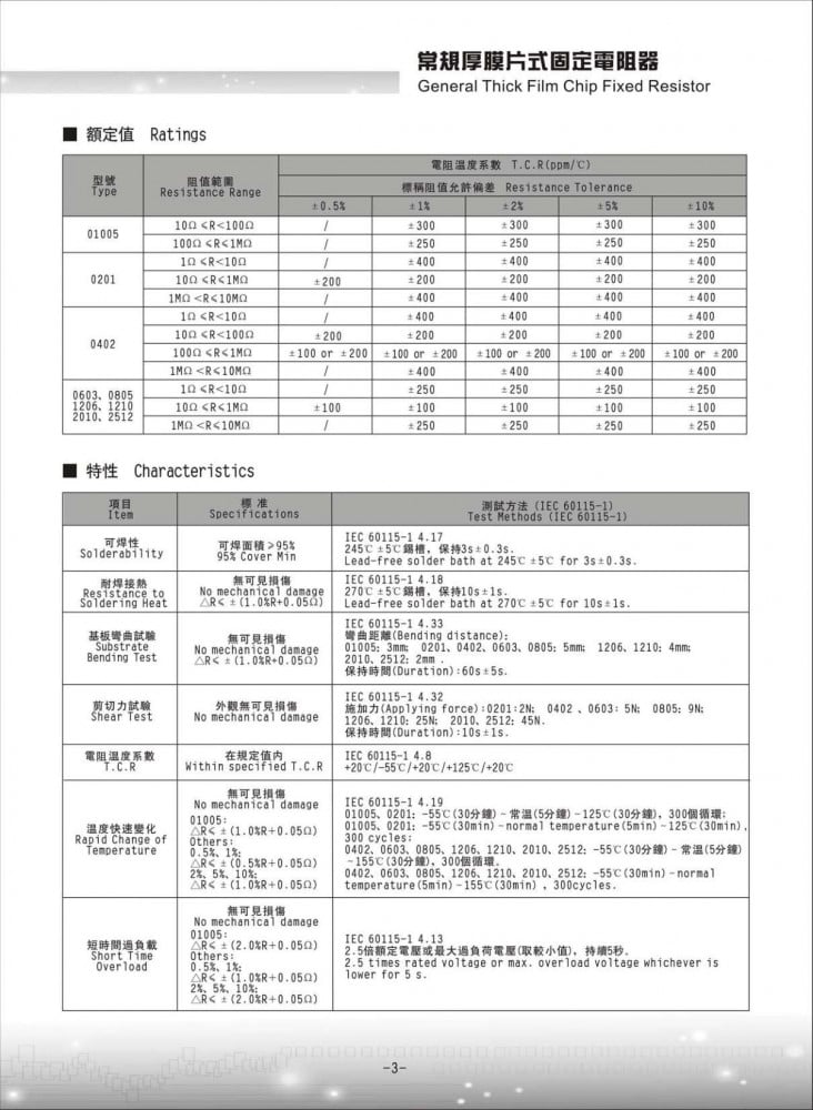 FH resistor datasheet page 3