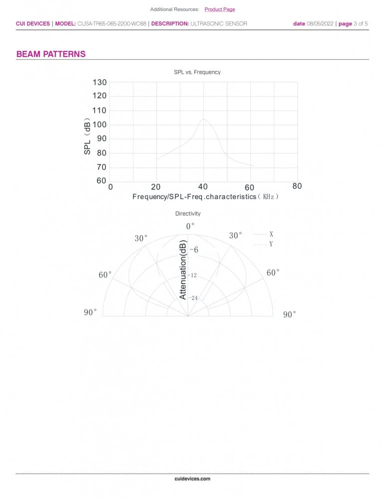 CUSA-TR65-065-2200-WC68 datasheet page 3