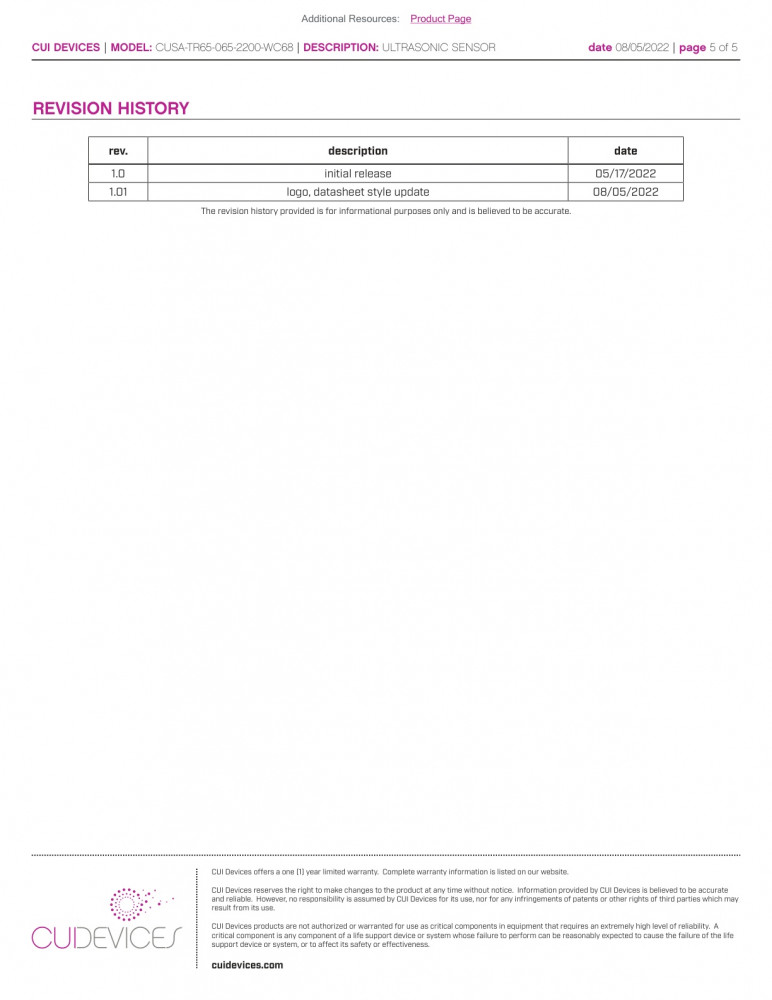CUSA-TR65-065-2200-WC68 datasheet page 5
